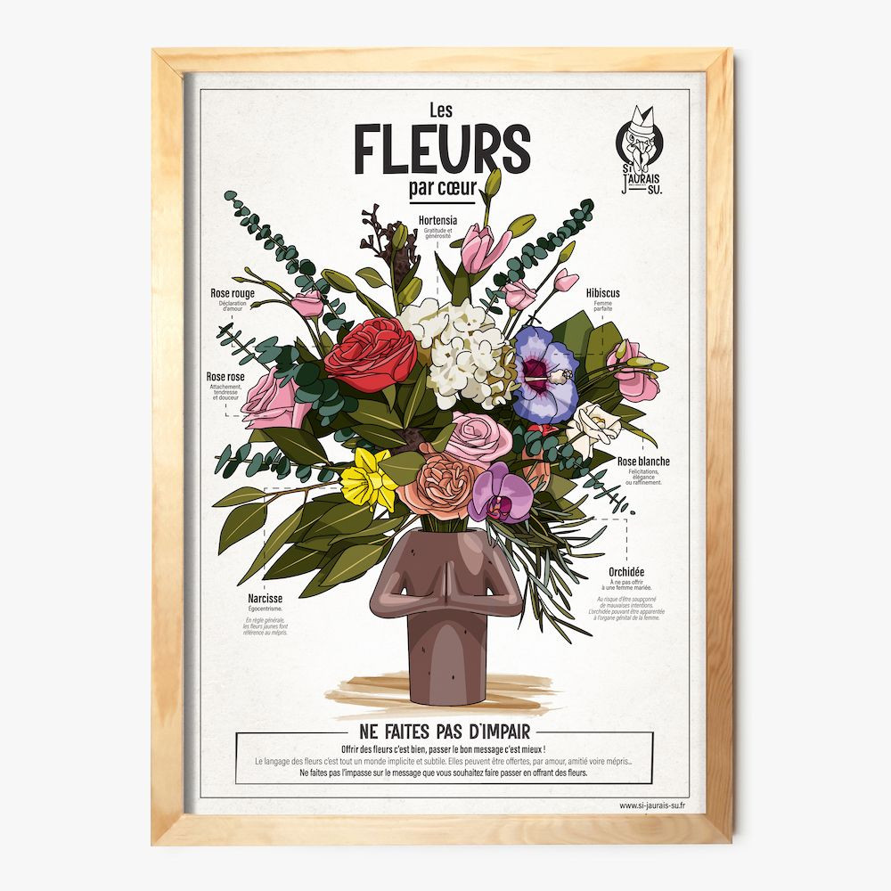 Affiche Cabinet de curiosités - Les fleurs par coeur - Poster vintage